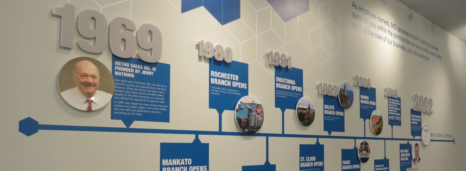 About Us - Trusted Office Technology Partner - Metro Sales